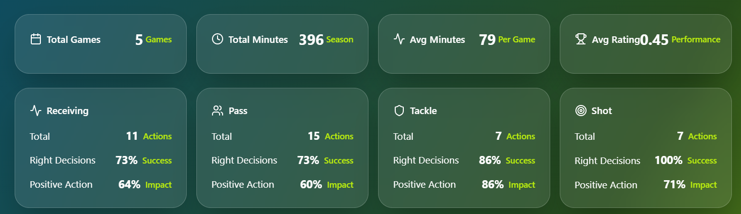 MatchTrak: Elite Soccer Film Analysis & Performance Tracking